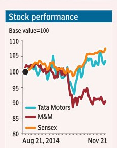 ‘Buy’ rating to Tata Motors shares as Jaguar Land Rover drives ahead ...
