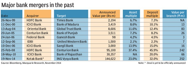Good TidING as Kotak moves up banking ladder - Banking & Finance News ...