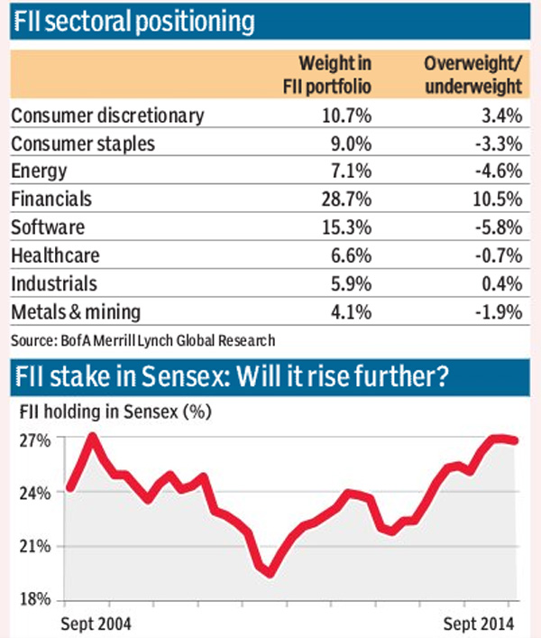 Consensus bullishness key risk for India: BofA ML - Market News | The ...