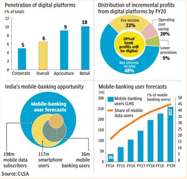 Mobile banking, a call lenders can’t miss - Banking & Finance News ...