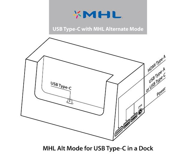 MHL releases alternate mode for new USB type-C connector - Business ...