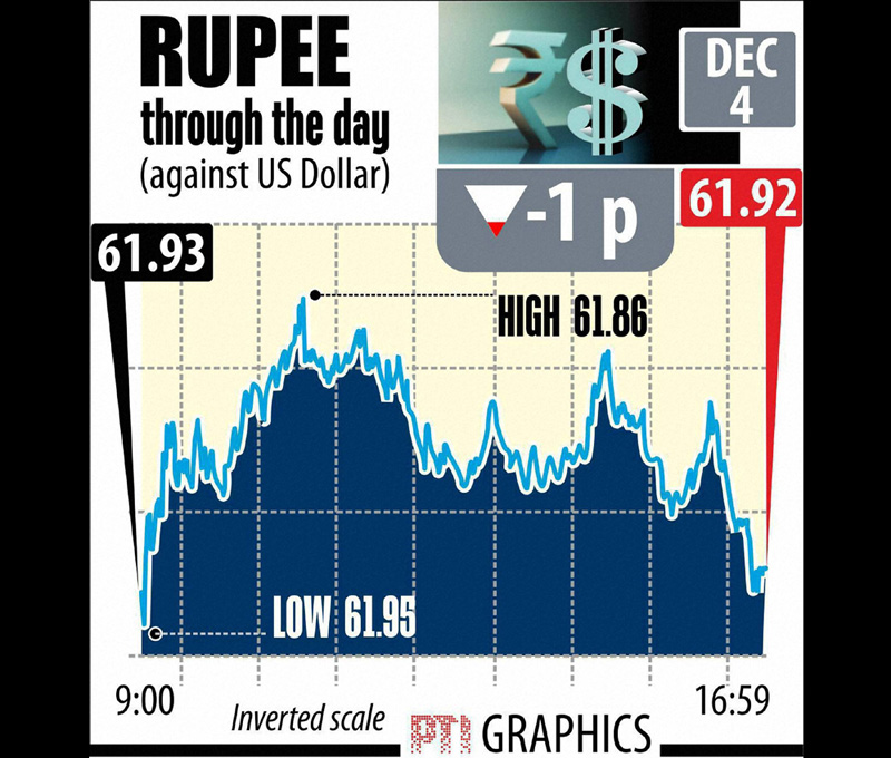 Super 30 World Cup 2015, Indian rupee, BSE Sensex, NSE Nifty, Gold ...