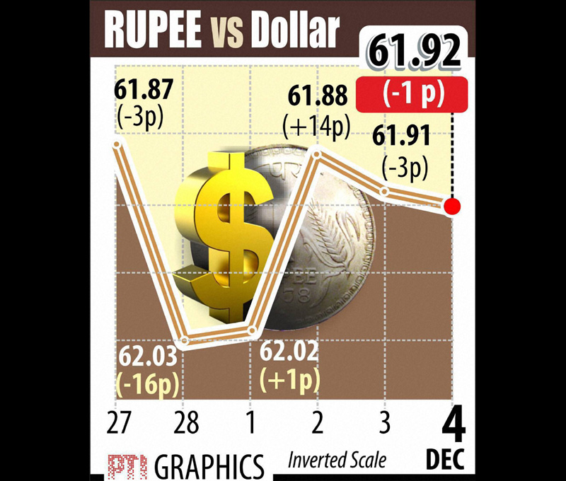 Super 30 World Cup 2015, Indian rupee, BSE Sensex, NSE Nifty, Gold ...