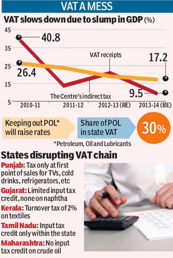 GST still not in place, states dismantle VAT - Economy News | The ...