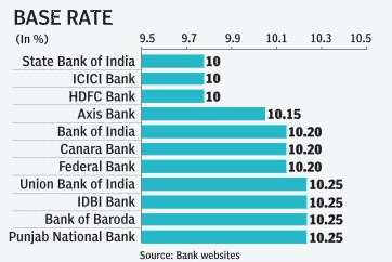 Bankers hint at happy new year on rate front - Banking & Finance News ...