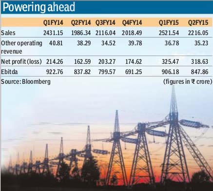 Power pact: JSW Energy all charged up with JPVL buy - Industry News ...