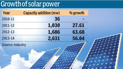 ‘Solar power may compete with coal-generated power soon’ - India News ...