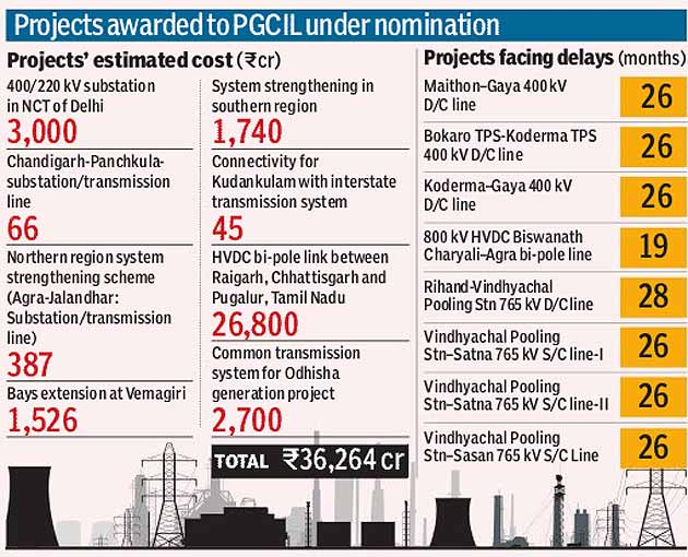 PowerGrid wins in ministry’s U-turn - Economy News | The Financial Express