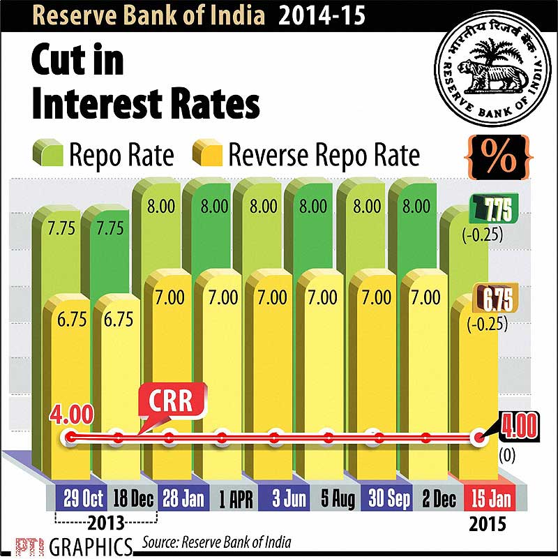 RBI rates, Bajaj Auto, Audi R8, Indian rupee, BSE Sensex, NSE Nifty ...