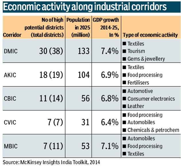 Powering up Make-in-India - Opinion News | The Financial Express