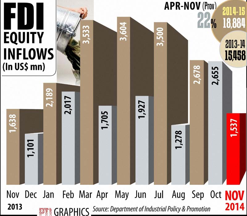 FDI equity inflows, market capitalisation and more | The Financial Express