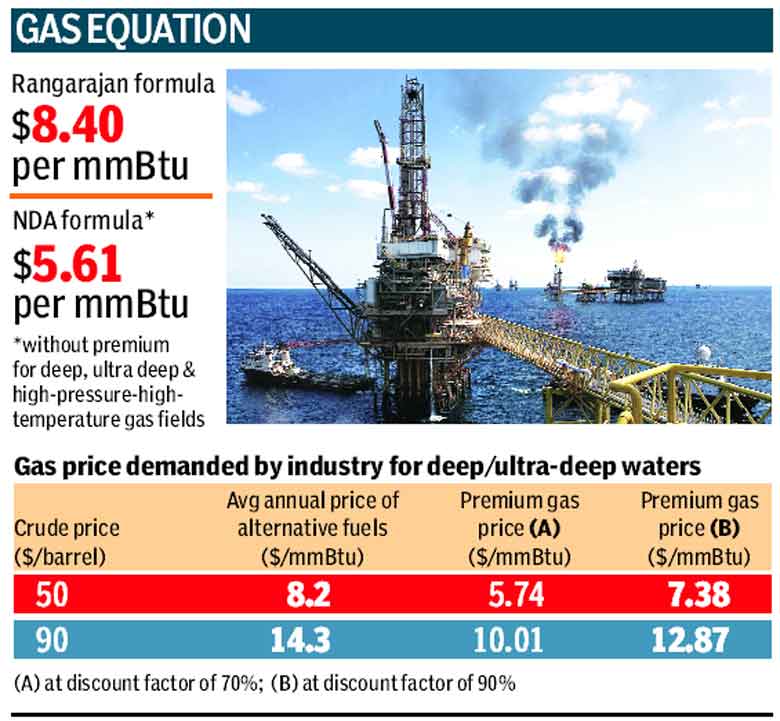 Private oil companies suggest gas price at $5.7-7.4 per unit - Economy ...