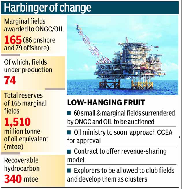 Revenue-share model for oil explorers to debut with marginal fields ...