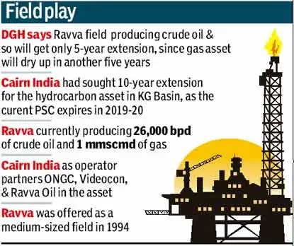 Cairn India to get only 5-year extension for Ravva - Economy News | The ...