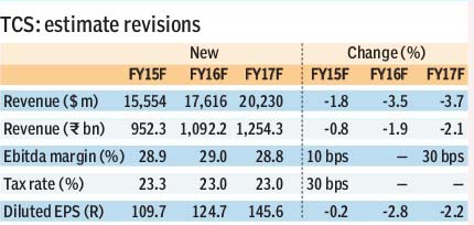 TCS: Still the strongest - Market News | The Financial Express