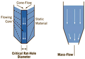 Overview of powder flow properties - India News | The Financial Express