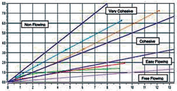 Overview of powder flow properties - India News | The Financial Express