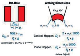 Overview of powder flow properties - India News | The Financial Express