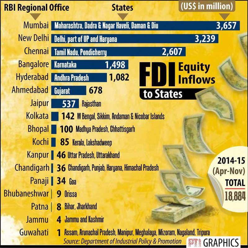 FDI equity inflows, Govt disinvestment plan, BSE Sensex and more ...