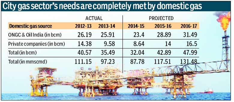 Govt to decide on gas allocation rejig soon - Economy News | The ...
