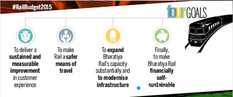Rail Budget 2015: Suresh Prabhu’s 4 goals for Railways to transform ...