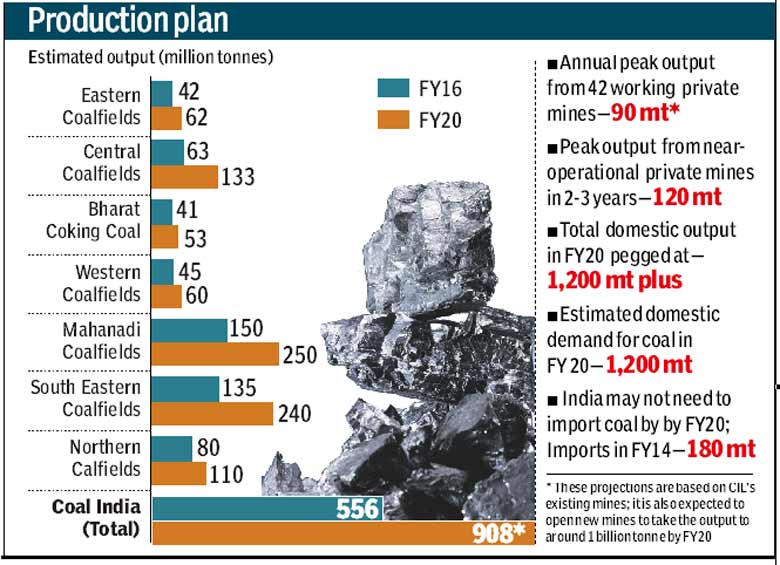 Coal India mines SPVs for 1-bn-tonne mark - Economy News | The ...