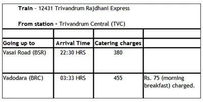 RailYatri.in unveils ‘Fare Calculator’: What Indian Railways charges ...