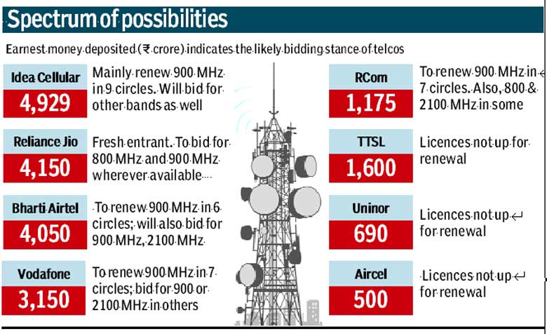 Idea, Reliance Jio Infocomm signal tough fight for spectrum - Economy ...