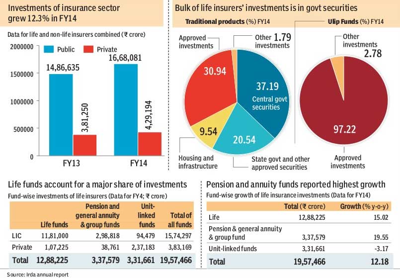 Life line of insurance industry - Banking & Finance News | The ...