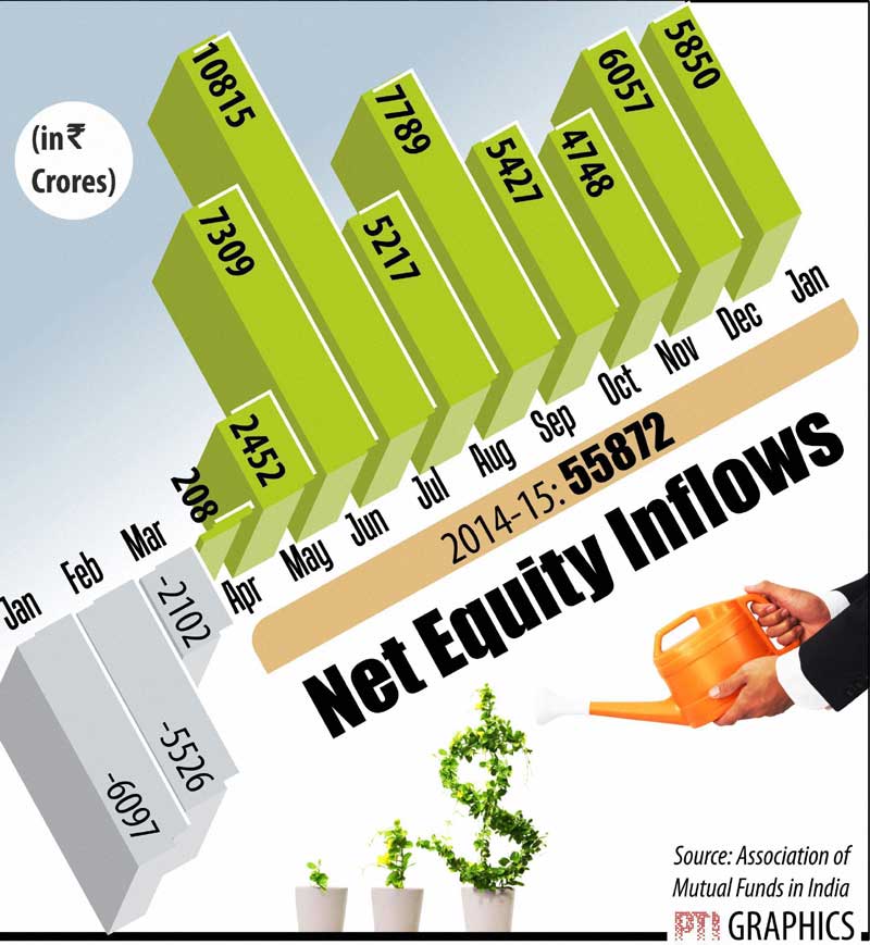 FDI equity inflows, Govt disinvestment plan, BSE Sensex and more - The ...