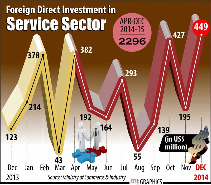 Assets under management, FDI, market cap, AAP and more - business ...