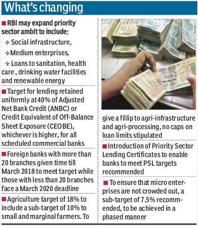 Revised norms may raise the bar for priority sector lending - Banking ...