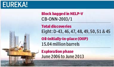 Reliance Industries, BP report 8 oil finds in Cambay block - Economy ...