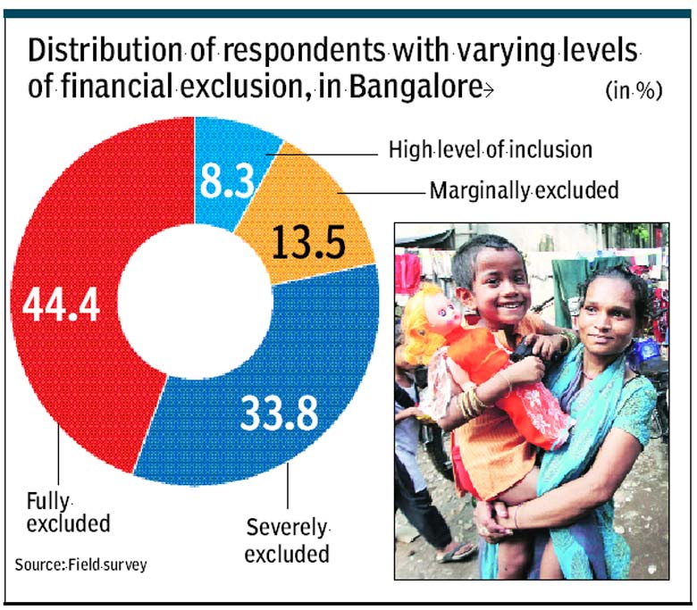 Urban Financial Exclusion: A neglected concern - Opinion News | The ...