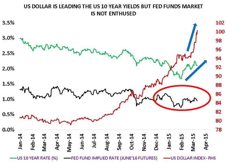 Indian rupee vs US dollar: Currency war in full swing - Banking ...