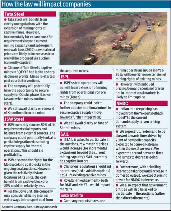 New mining law comes at a cost for companies SAIL, Tata Steel, Hindalco ...