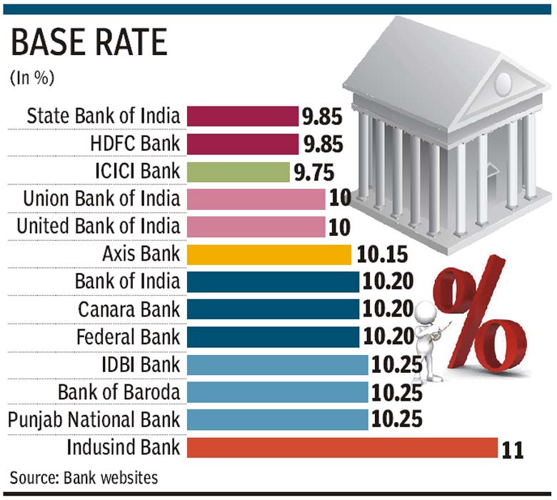 RBI, banks not on the same page on base rate calculation - Banking ...