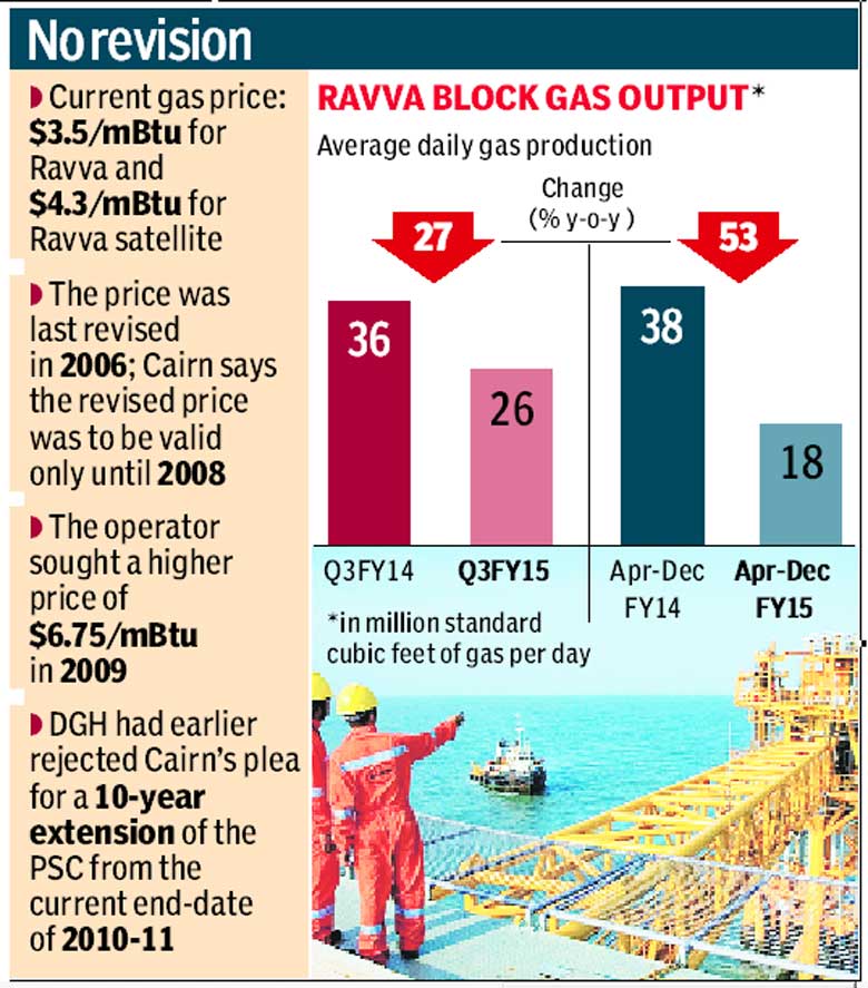 Oil ministry decides against hiking price of gas from Cairn India’s ...