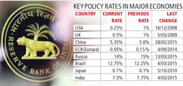 RBI monetary policy review: Experts hope Raghuram Rajan announces CRR ...