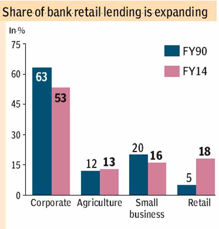 Retail lending on high-growth path - Banking & Finance News | The ...
