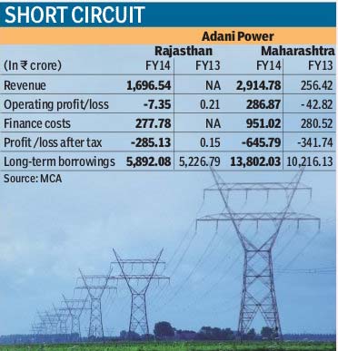 Adani Power in line for 5/25 model relief - Economy News | The ...