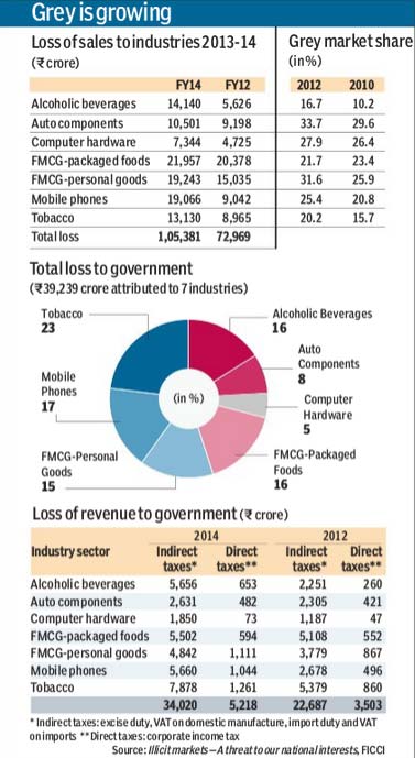 Ever-growing grey economy - Opinion News | The Financial Express