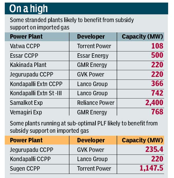 Stranded gas-based power projects set to get breather - Economy News ...