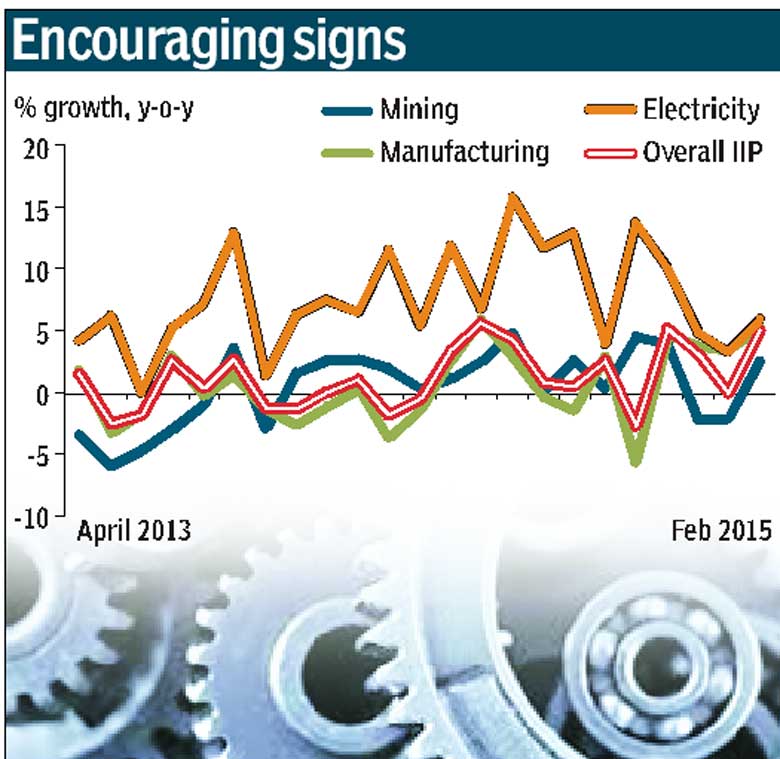 Sharp IIP jump could signal turn of cycle - Economy News | The ...