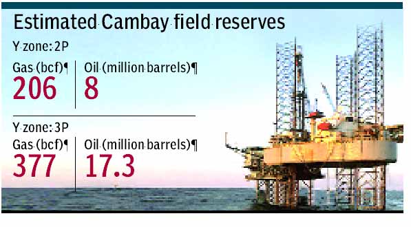 Oilex: Cambay block has 377 bcf of gas, 17.3 m barrels of oil ...