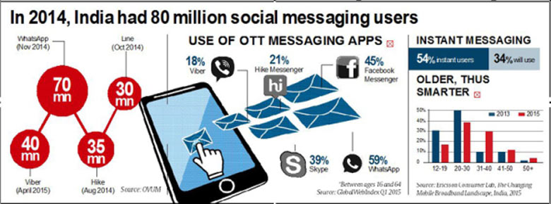 Calls for (almost) nothing, messages for ‘free’ on smartphones ...