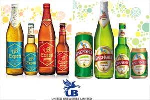 United breweries News: United breweries Latest News, United breweries ...
