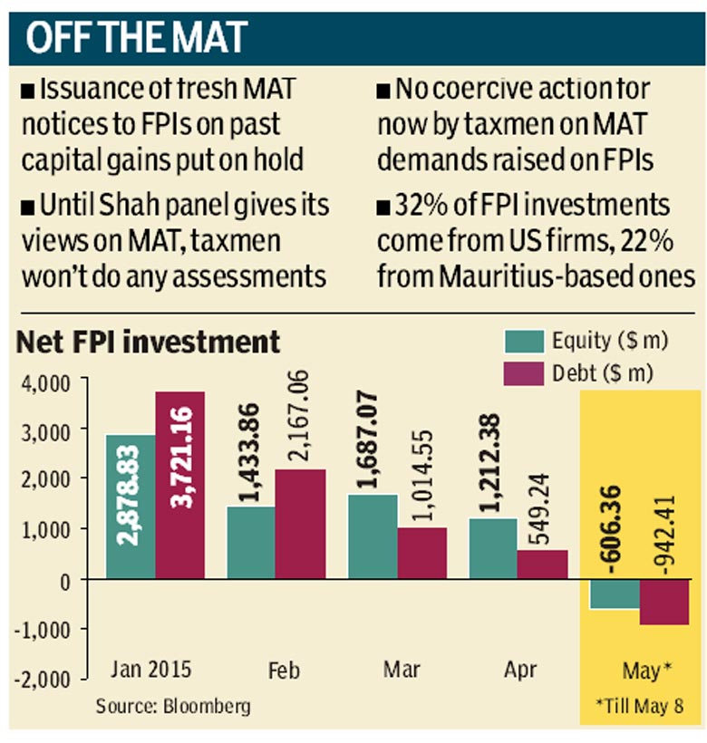 Centre backs off on MAT notices - Economy News | The Financial Express