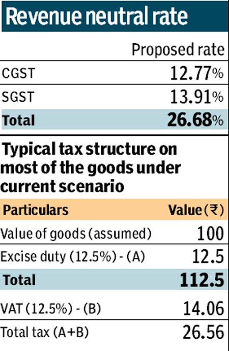 RNR should be in the range of 20-24% - Opinion News | The Financial Express