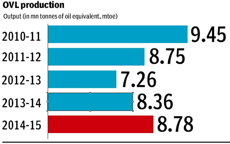 OVL crawls as Chinese firms race to pick up oil fields - Industry News ...